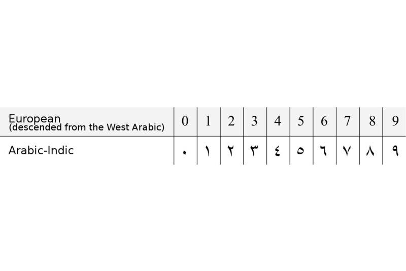 A Guide to Renting a Car in Saudi Arabia: 19 Essential Tips
