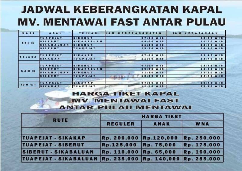 A Complete Travel Guide to Mentawai Islands